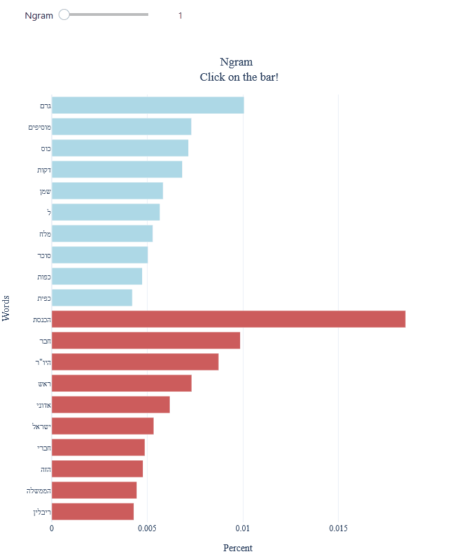 Dataset Explorer